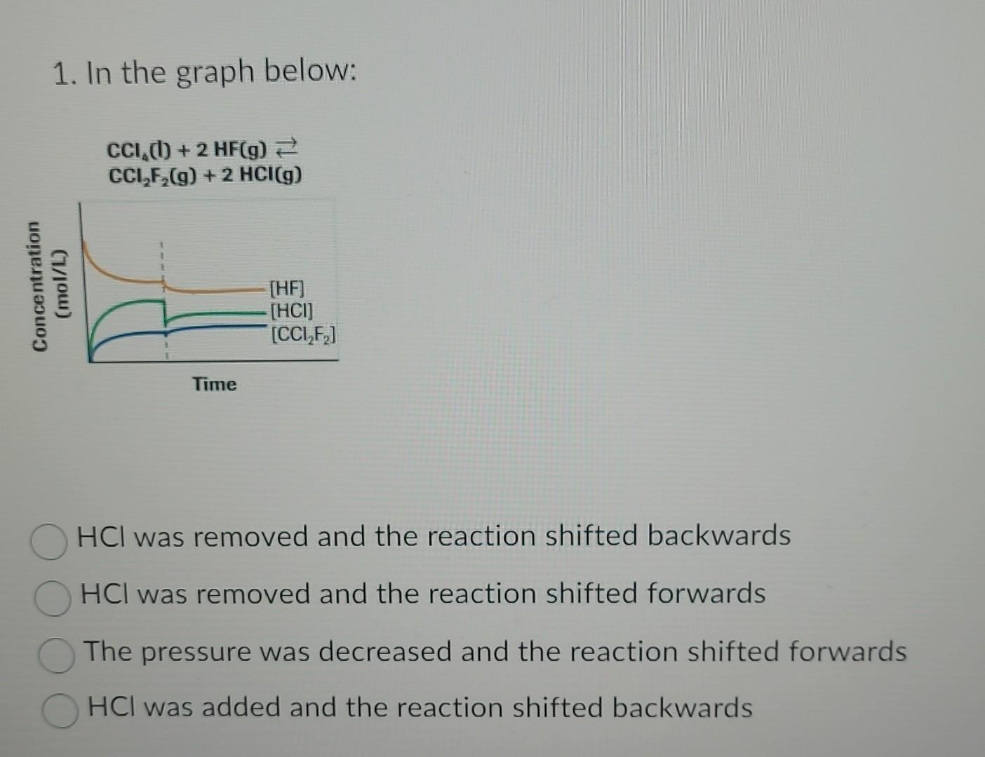Solved 1. In the graph below: CCl4(l)+2HF(g)⇄CCl2 F2( | Chegg.com