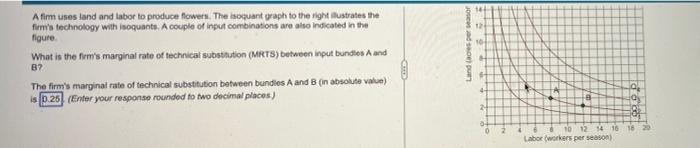 Solved A firm uses land and labor to produce flowers. The | Chegg.com