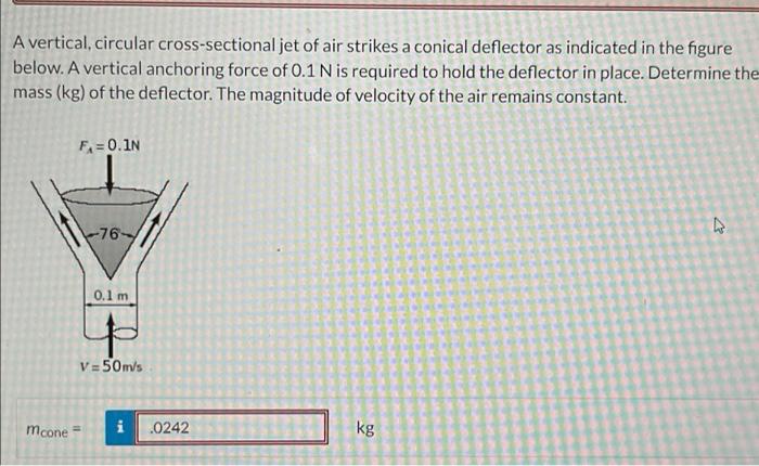 Solved A vertical, circular cross-sectional jet of air | Chegg.com