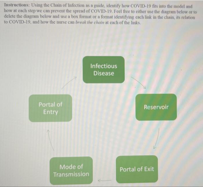 Solved Instructions: Using the Chain of Infection as a | Chegg.com