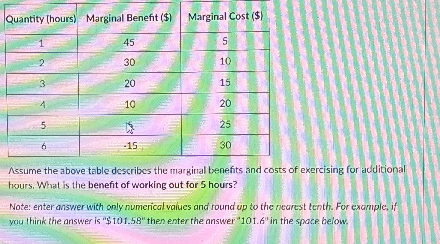 Solved \table[[Quantity (hours),Marginal Benefit | Chegg.com