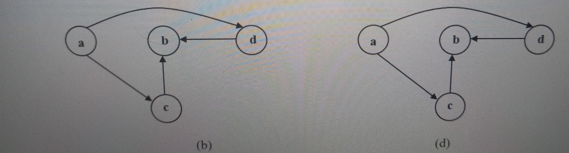 3. (15\%) Apply Floyd-Warshall algorithm to find | Chegg.com 3. (15\%) Apply Floyd-Warshall algorithm to find | Chegg.com