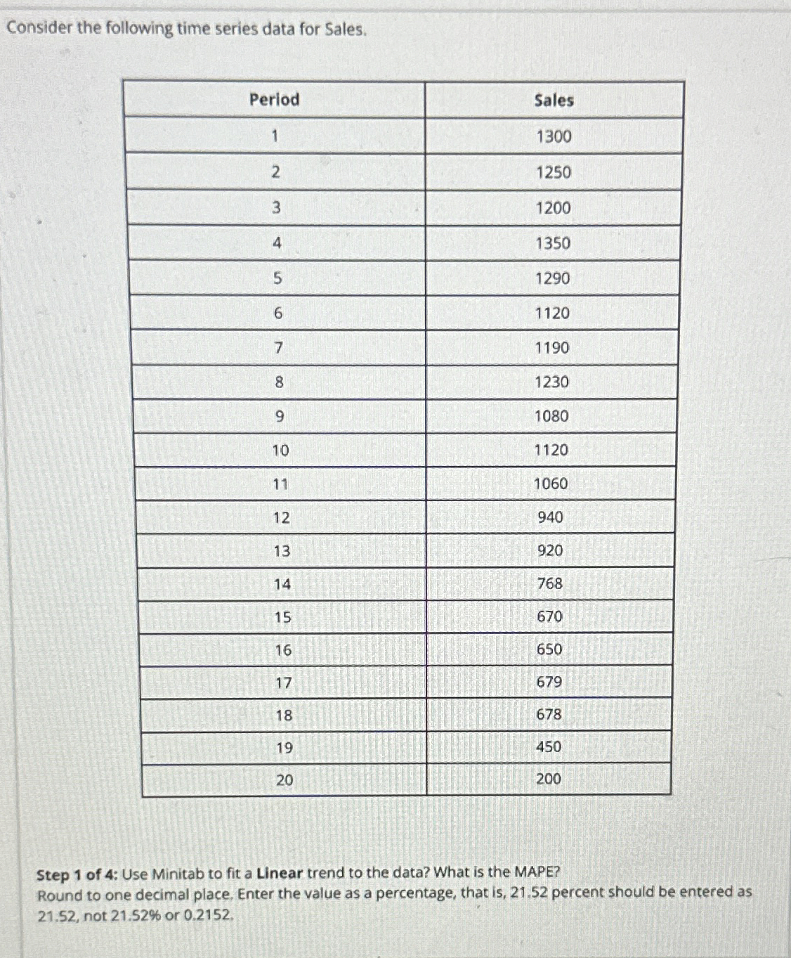 Solved Consider the following time series data for | Chegg.com