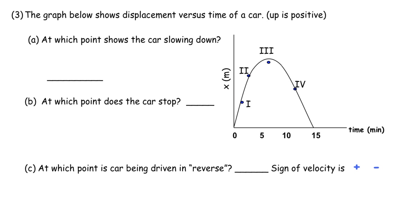 Solved (3) ﻿The graph below shows displacement versus time | Chegg.com