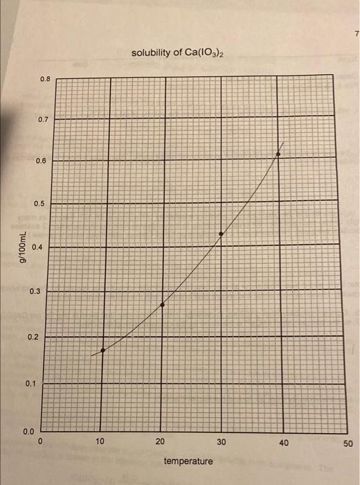 Solved 3. a. According to the graph on p. 7, what is the | Chegg.com