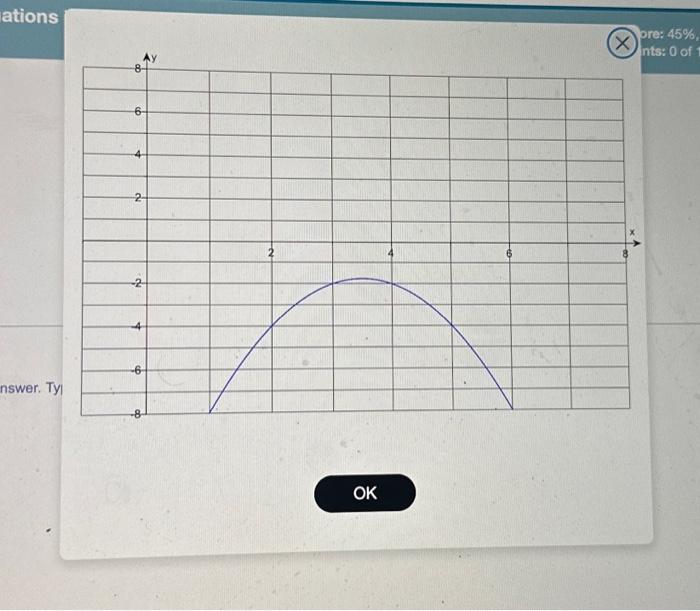 Solved Find the equation of the quadratic function | Chegg.com