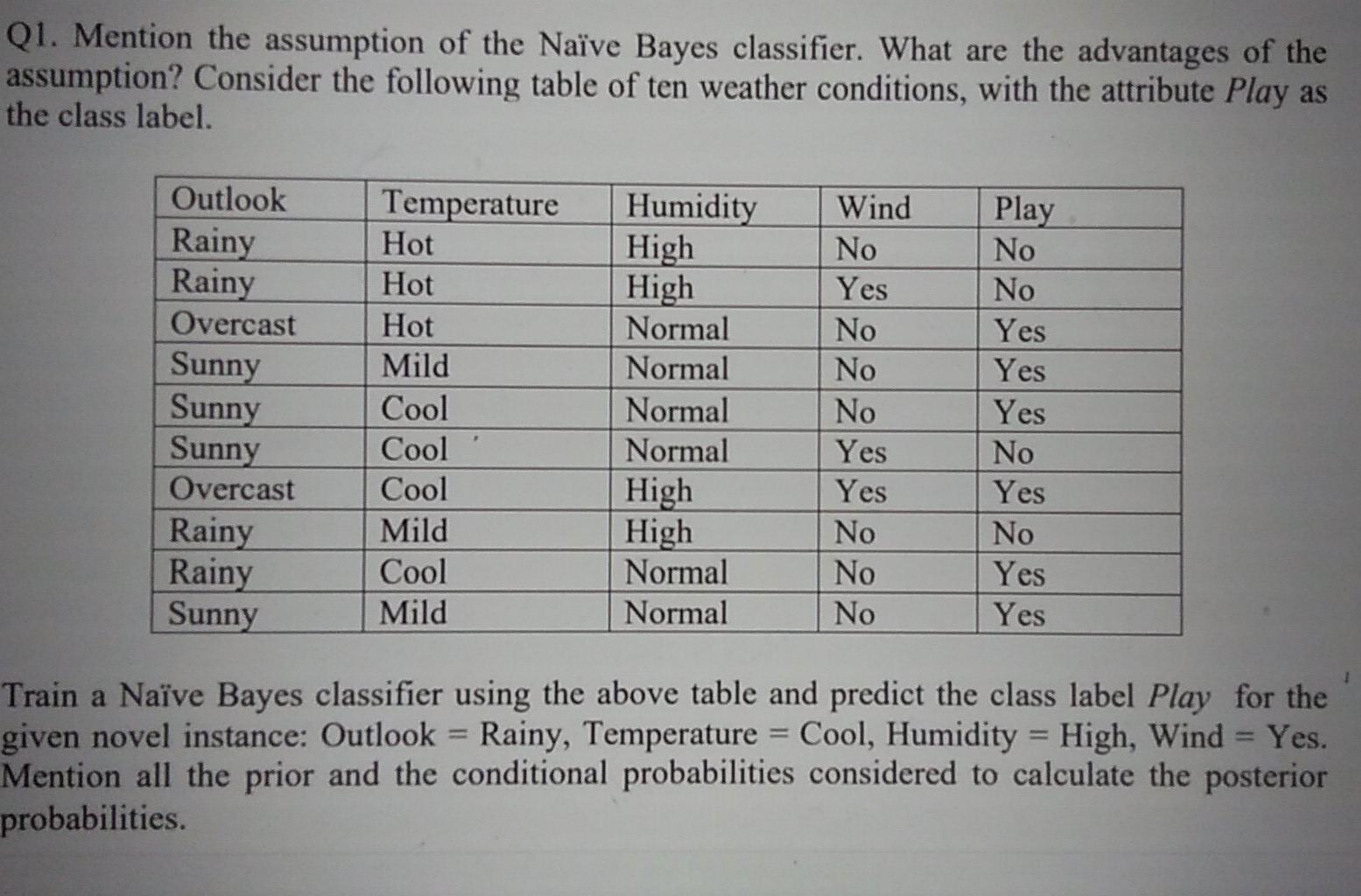Q1. Mention the assumption of the Naïve Bayes | Chegg.com