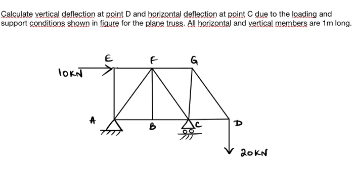 Solved Calculate vertical deflection at point D and | Chegg.com