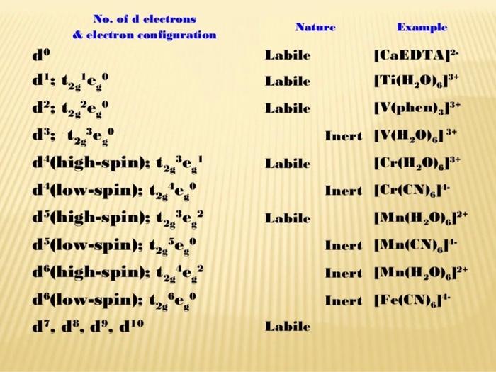 Solved Give theoretical investigation the following | Chegg.com
