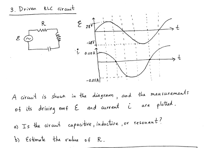Solved 3. Driven RLC circuit E zert - . 0.05 A t >t -0.05A/ | Chegg.com