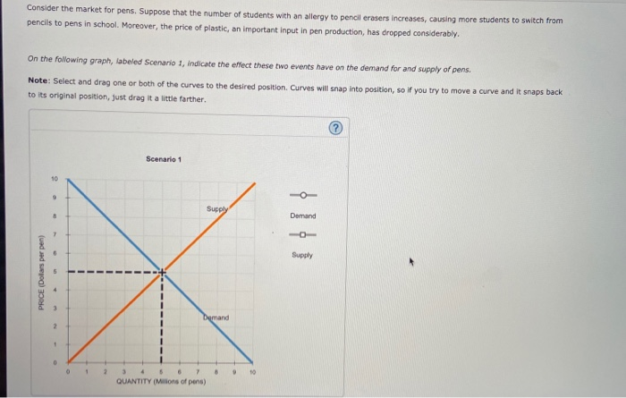 Solved Consider the market for pens. Suppose that the number | Chegg.com