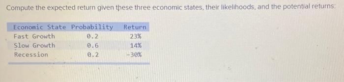 Solved Compute the expected return given these three | Chegg.com