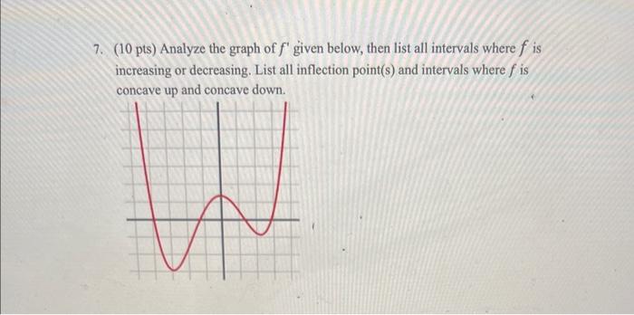 Solved 7. (10 pts) Analyze the graph of f′ given below, then | Chegg.com