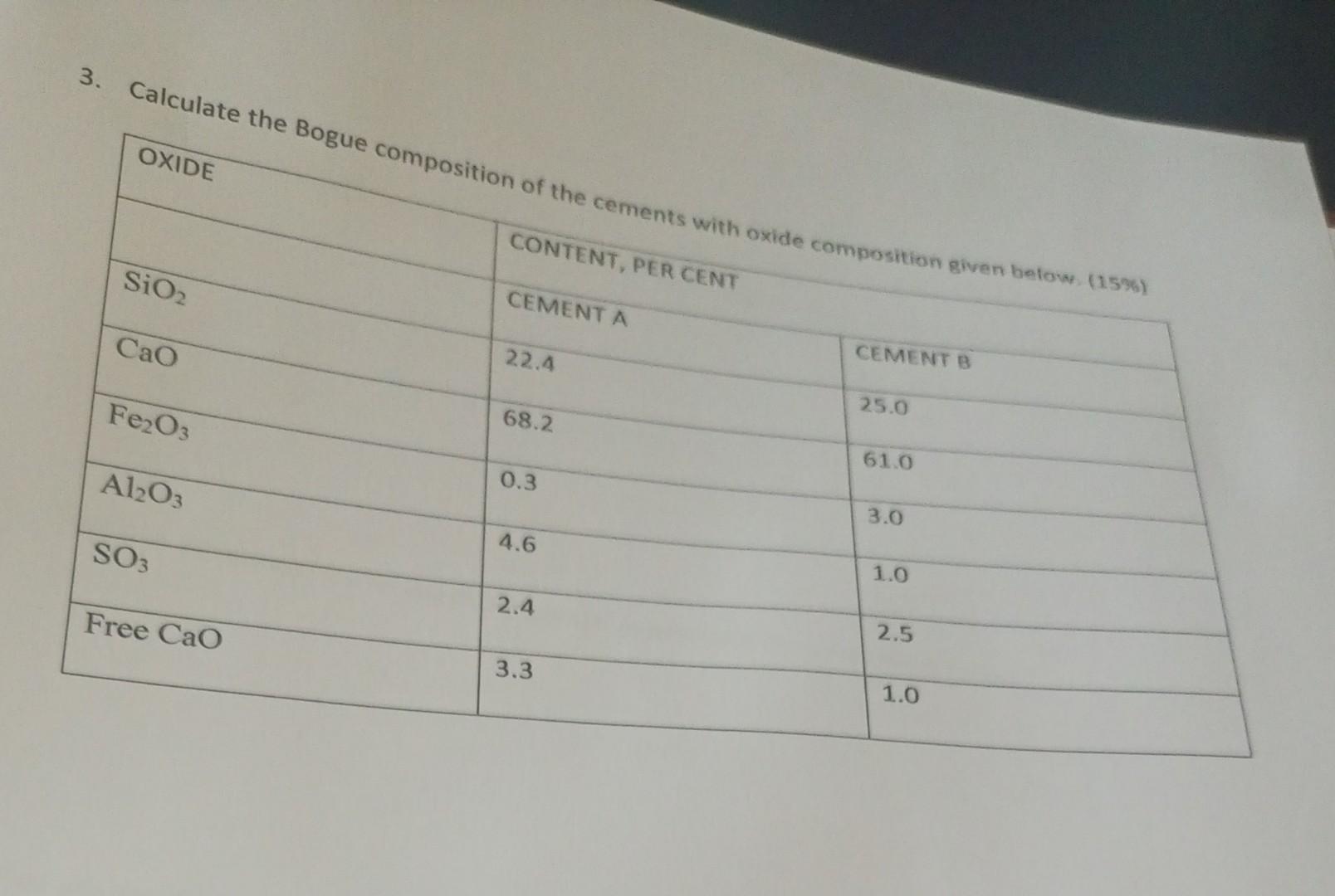 Solved 3. Calculate the Bogue composition of the cements | Chegg.com