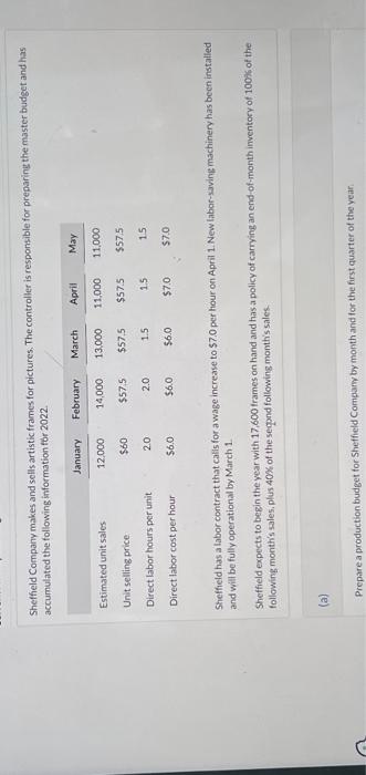 Solved Sheffield Company makes and sells artistic frames for | Chegg.com