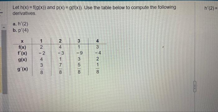 Solved Let h(x)=f(g(x)) and p(x)=g(f(x)). Use the table | Chegg.com
