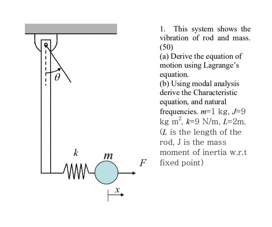 Solved This system shows the vibration of rod and mass. | Chegg.com