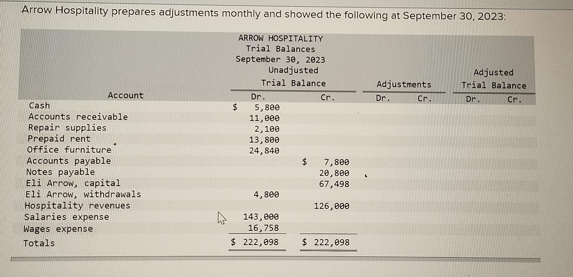 I want trial balance, income statement based on trial | Chegg.com