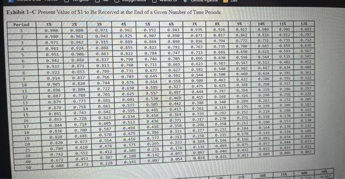 Solved Problem 13−3 Determining the Time Value of Money | Chegg.com Solved Problem 13−3 Determining the Time Value of Money | Chegg.com