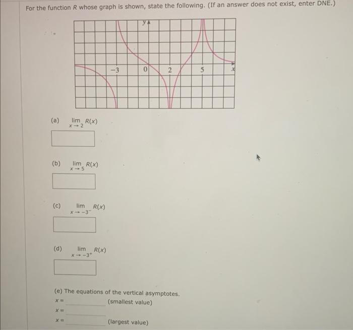 Solved For the function R whose graph is shown, state the | Chegg.com