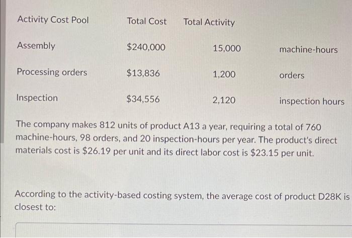 Activity Cost Pool Assembly Processing orders | Chegg.com