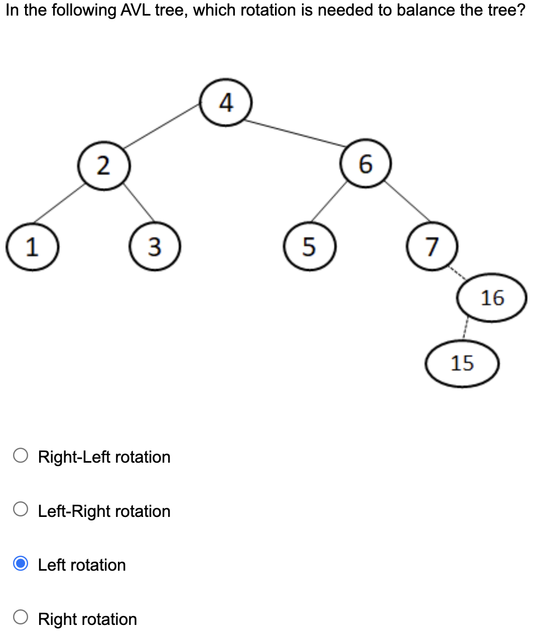 Solved In the following AVL tree, which rotation is needed | Chegg.com