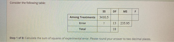 Solved Consider the following table: DFMS 3410.5 Among | Chegg.com