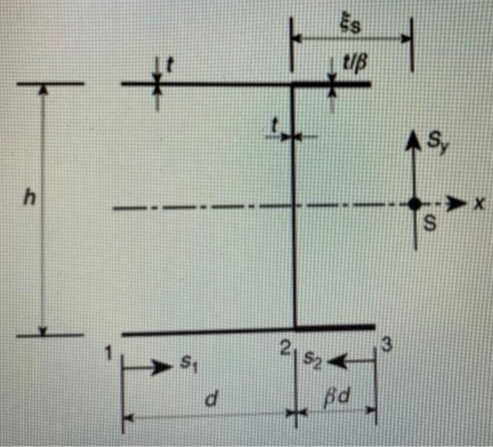 Solved Only Syno Sxfind the location of the shear flow | Chegg.com
