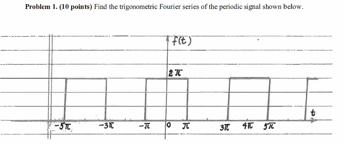 Solved Problem 1. (10 ﻿points) ﻿Find the trigonometric | Chegg.com