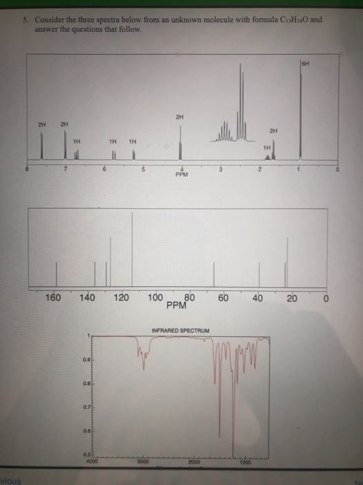 Solved 5. Consider the three spectra below from an unknown | Chegg.com