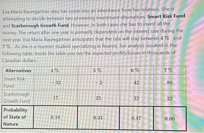 Solved Eva Maria Baumgartner also has come into an | Chegg.com
