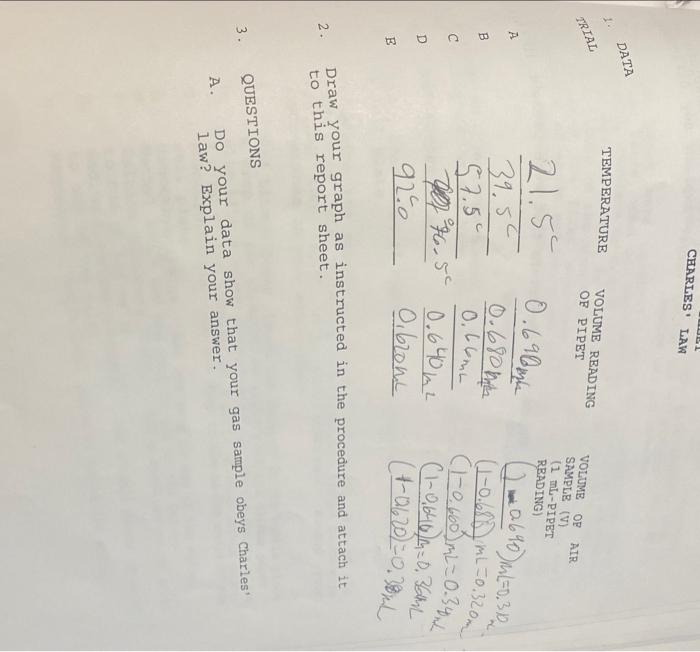 Solved 2. Draw your graph as instructed in the procedure and | Chegg.com