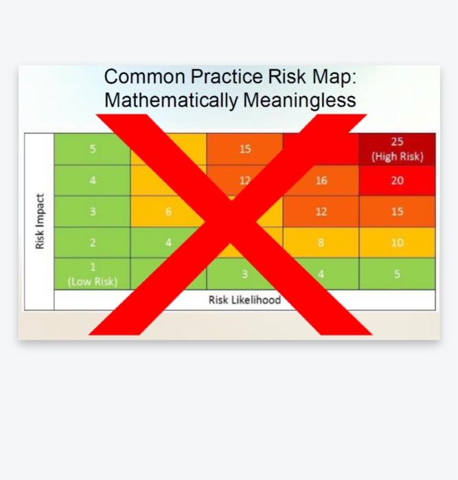 Solved explain the picture below why it is a common practice | Chegg.com