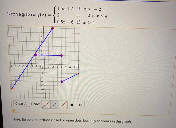 Solved Sketch a graph of f(x) = 1.5x + 5 if x