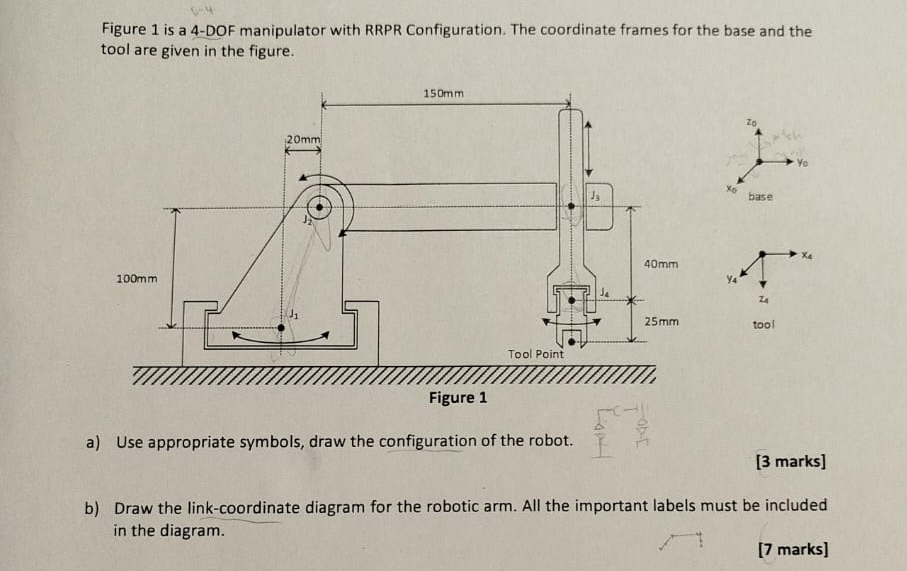 Solved Figure 1 ﻿is a 4-DOF manipulator with RRPR | Chegg.com