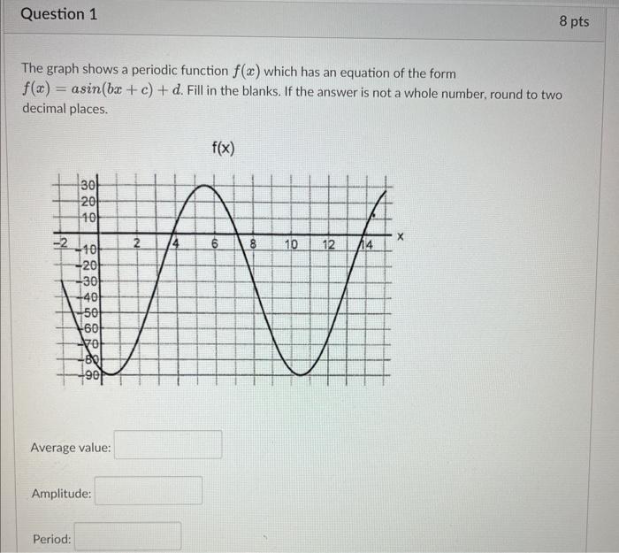 Solved The graph shows a periodic function f(x) which has an | Chegg.com