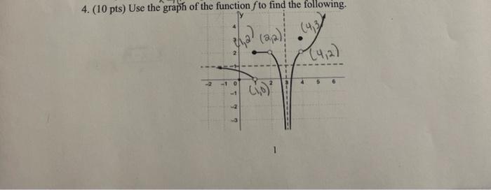 Solved 4. (10 pts) Use the graph of the function fto find | Chegg.com