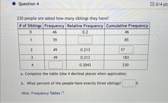 Solved 230 people are asked how many siblings they have? a. | Chegg.com