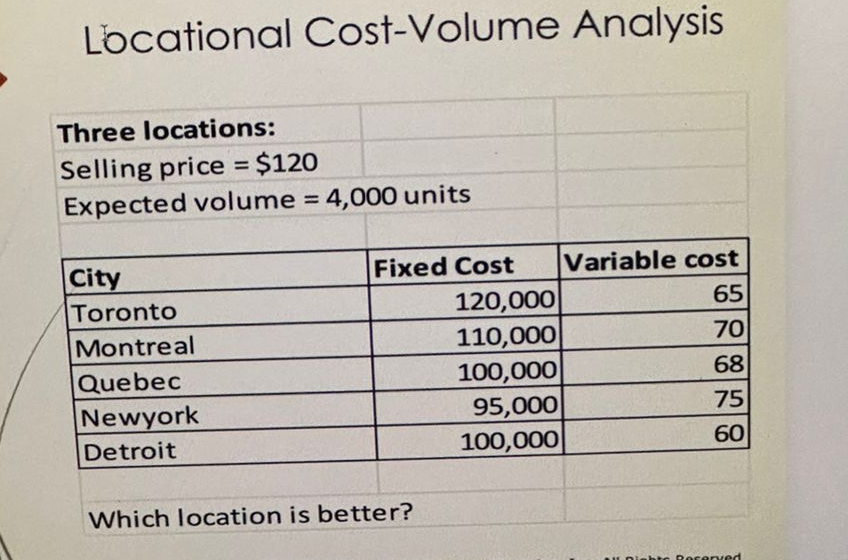 Solved Locational Cost-Volume AnalysisThree | Chegg.com