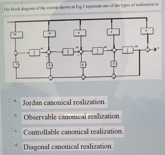 Solved The block diagram of the system shown in Fig. 1 | Chegg.com