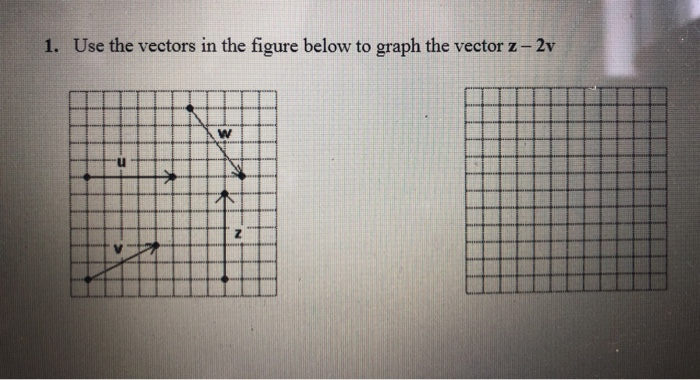 Solved 1. Use the vectors in the figure below to graph the | Chegg.com