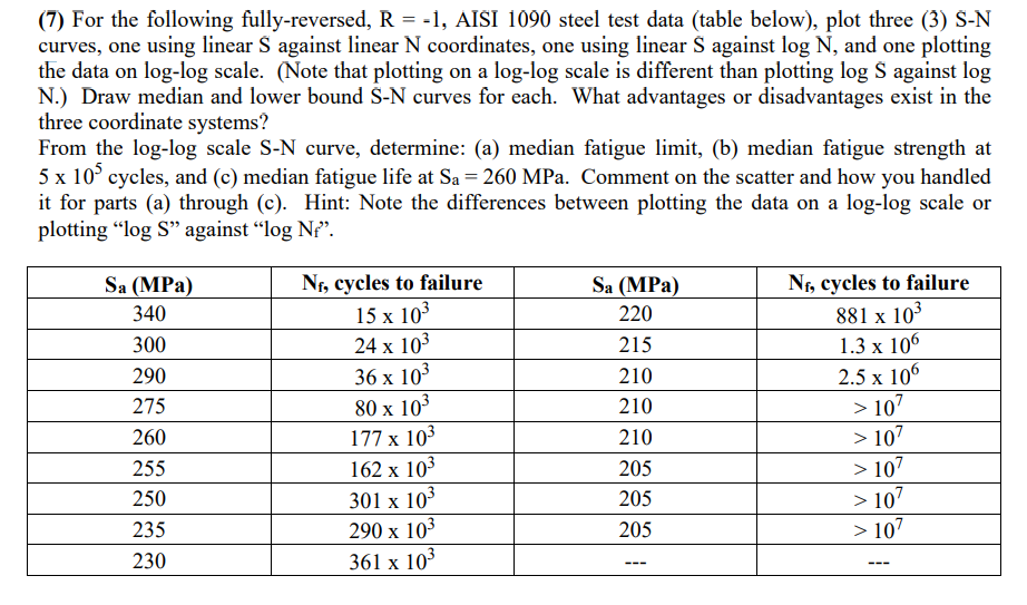 Solved (7) ﻿For the following fully-reversed, R=-1, ﻿AISI | Chegg.com