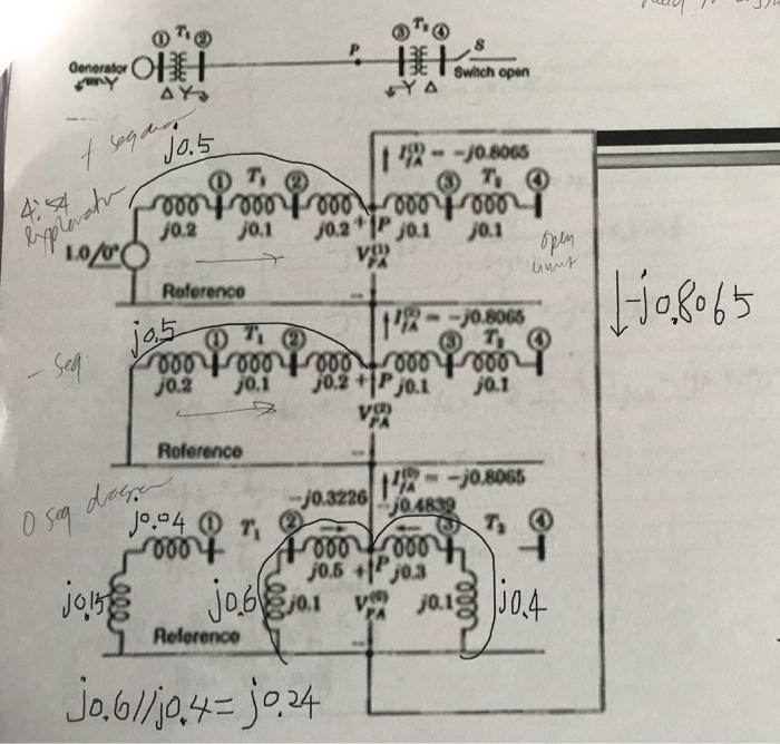 Solved 2. A double-line-to-ground fault occurs at the point | Chegg.com