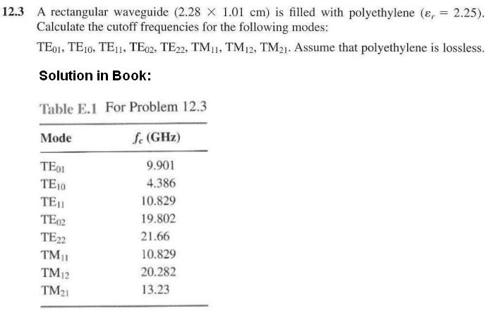 Solved A rectangular waveguide (2.28 Times 1.01 cm) is | Chegg.com