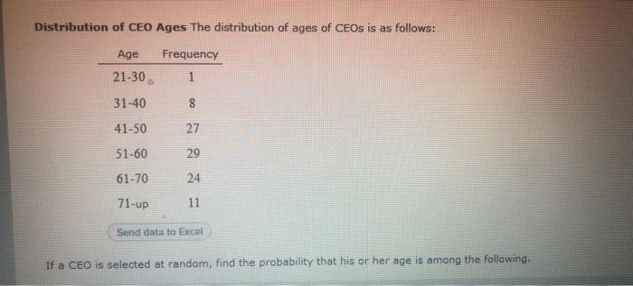 Solved Distribution of CEO Ages The distribution of ages of | Chegg.com