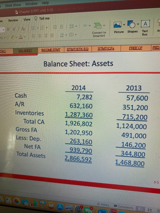 Solved INTRO BALSHEET NOOMESTME STMT/STK EO SIMTICES FREECE | Chegg.com