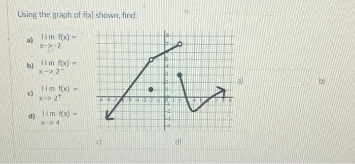 Solved Using the graph of f(x) shown, find: a) b) c) d) lim | Chegg.com