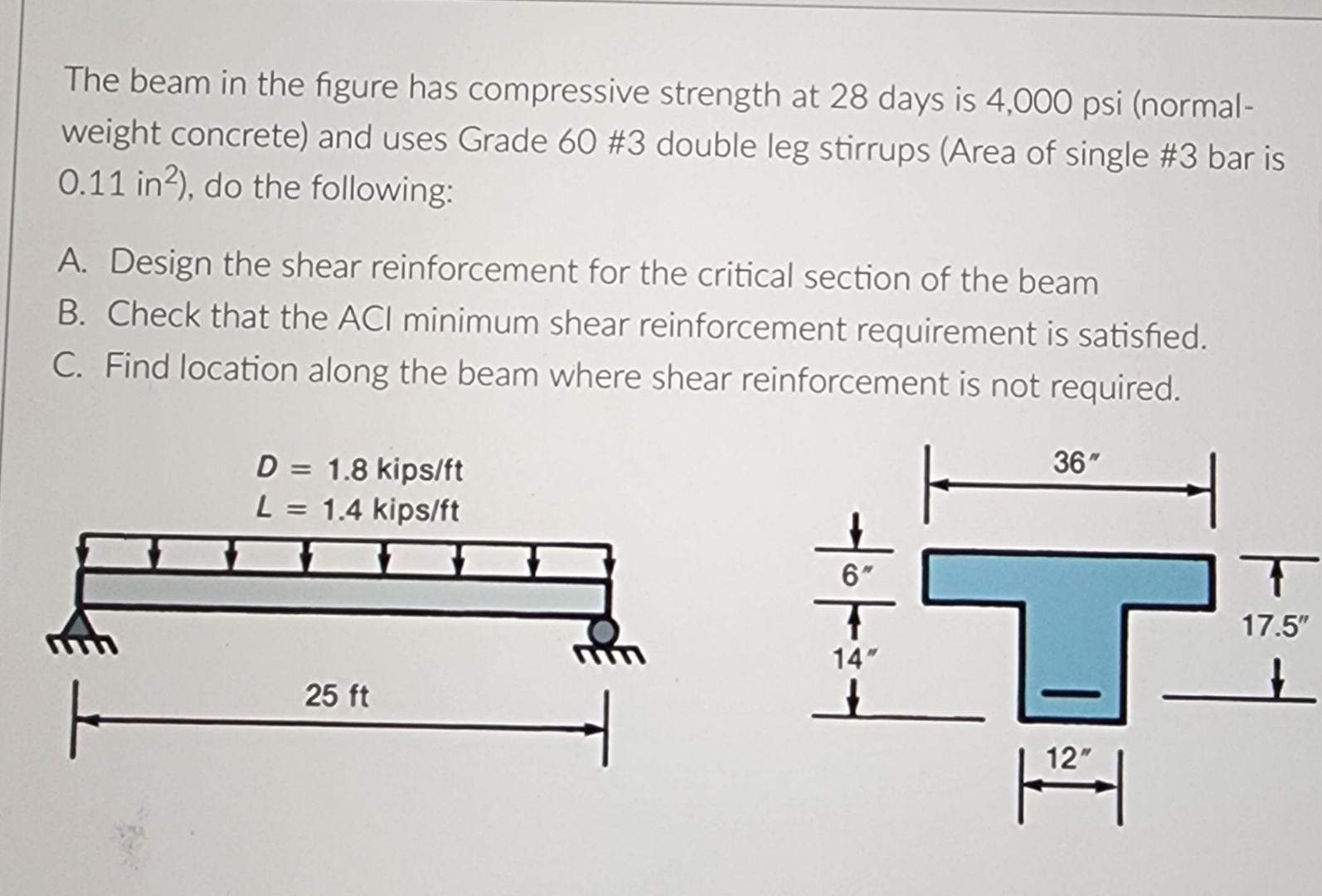 Solved The beam in the figure has compressive strength at 28 | Chegg.com