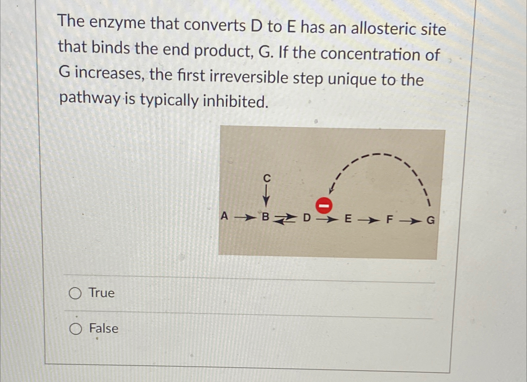 Solved The enzyme that converts D ﻿to E ﻿has an allosteric | Chegg.com