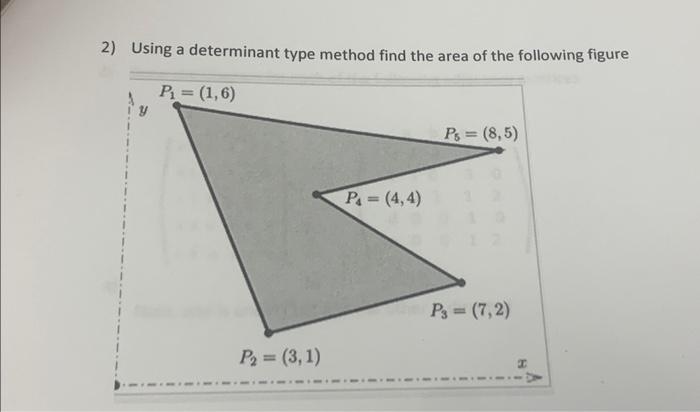 Solved 2) Using a determinant type method find the area of | Chegg.com